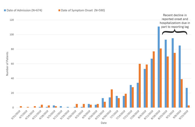 First Alabama Death Related to Vaping Injury | WBHM 90.3