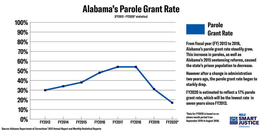 Cam Ward Plans New Direction For Pardons And Paroles | WBHM 90.3