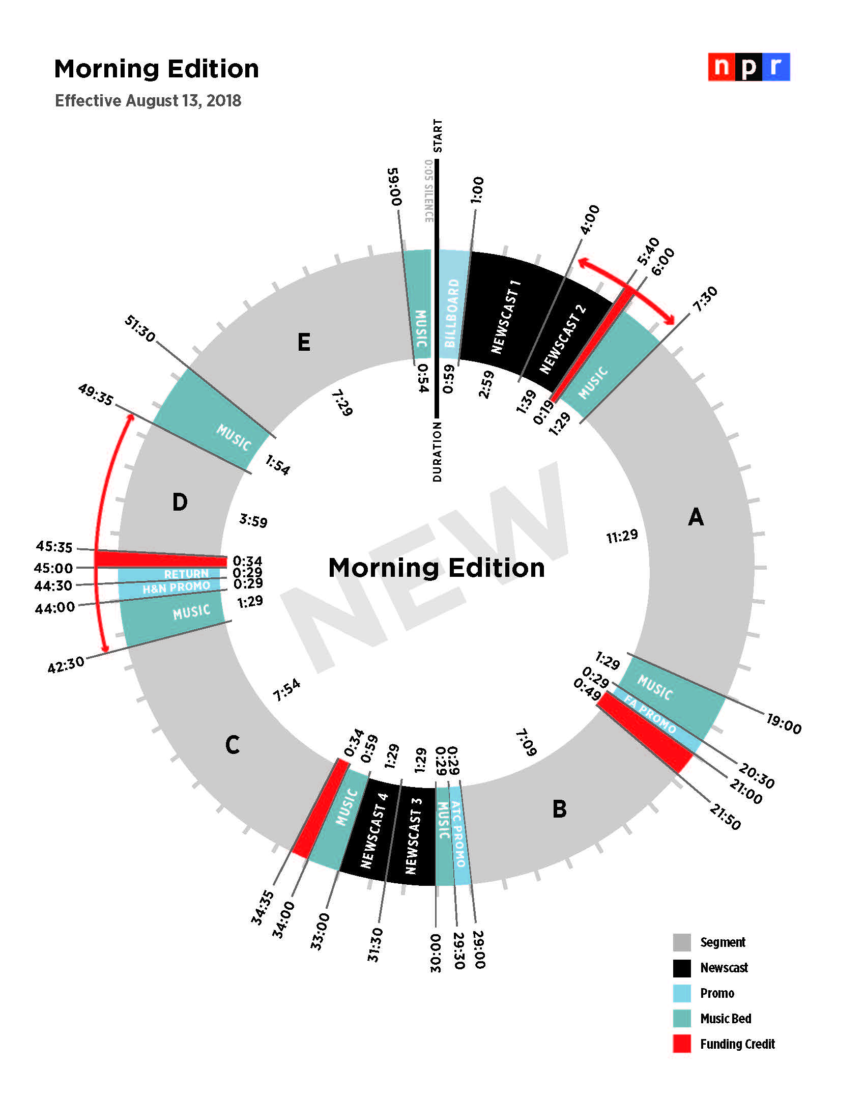 Clocks, Clocks Everywhere… | WBHM 90.3
